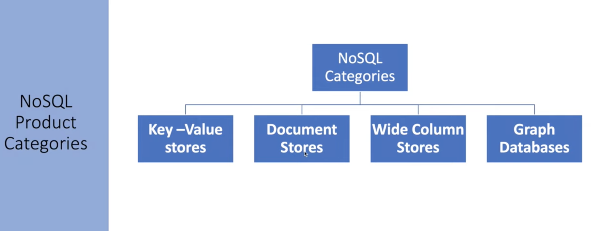 Key Value vs Document Database: A Comparison
